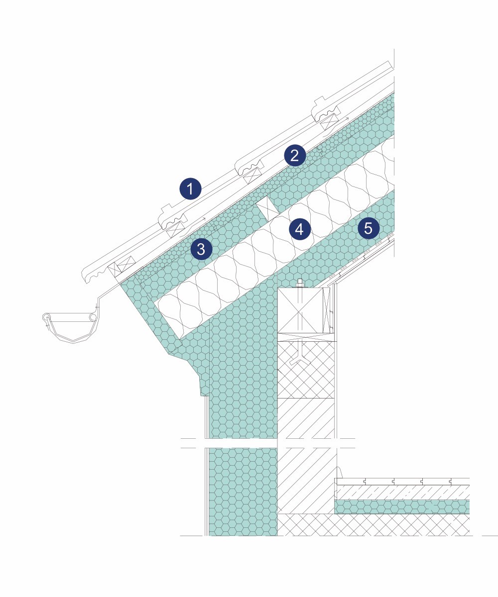 Roof covering is only one step towards a permanently functional roof ...